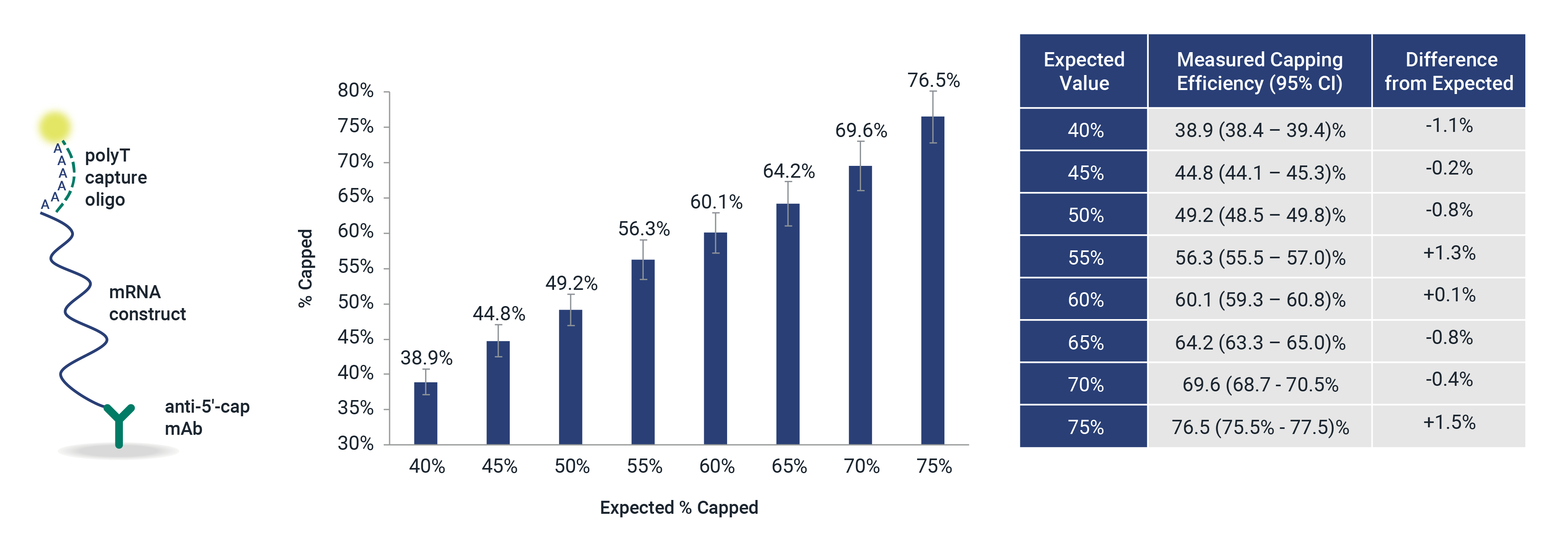 VaxArray for mRNA Vaccines | Multiplexed Testing Solutions | InDevR