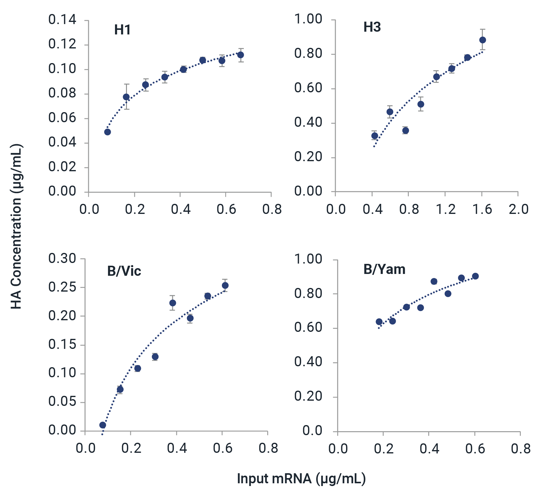 VaxArray for mRNA Vaccines | Multiplexed Testing Solutions | InDevR